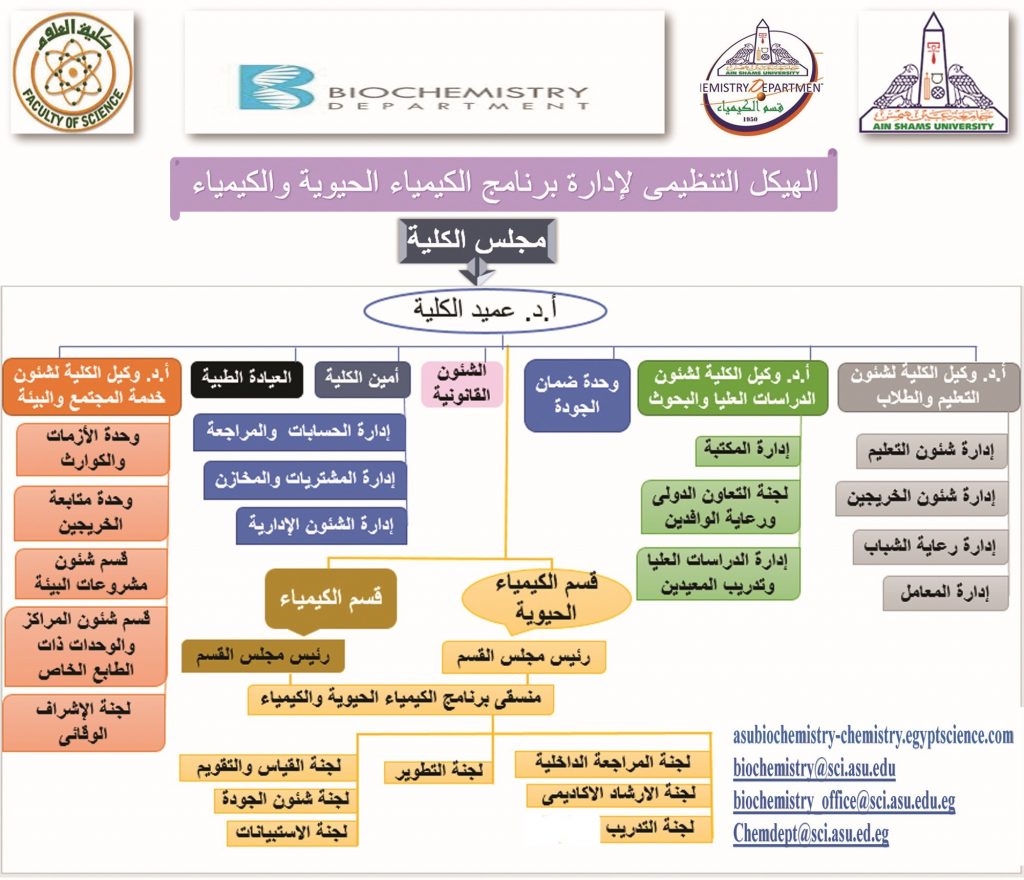 Biochemistry/Chemistry Program Structure | Biochemistry Department ... Biochemistry/Chemistry Program Structure | Biochemistry Department ...